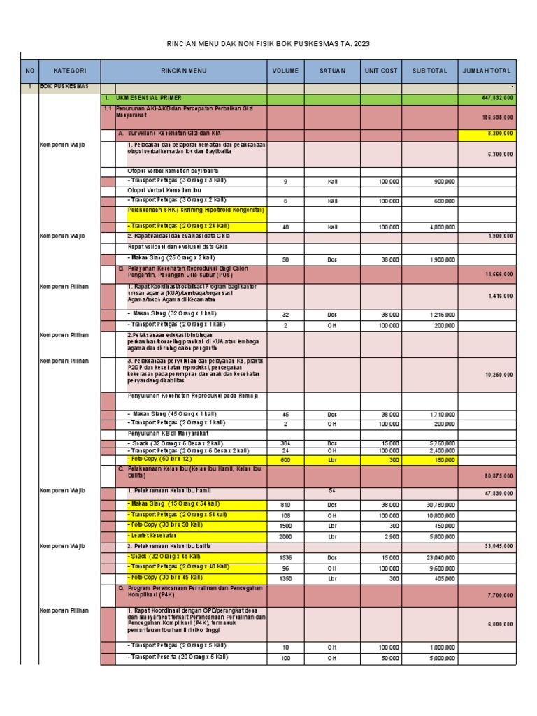 Revisi 21 Nov RAB MBK ANA 2022 y | PDF
