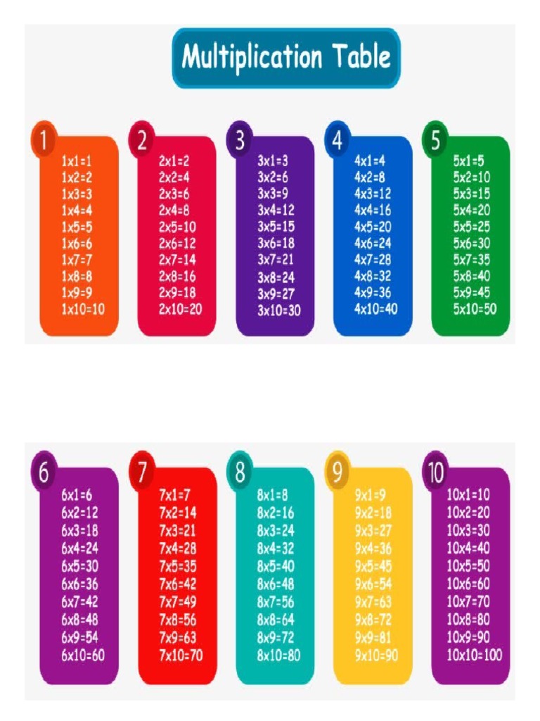 Multiplication Table | PDF