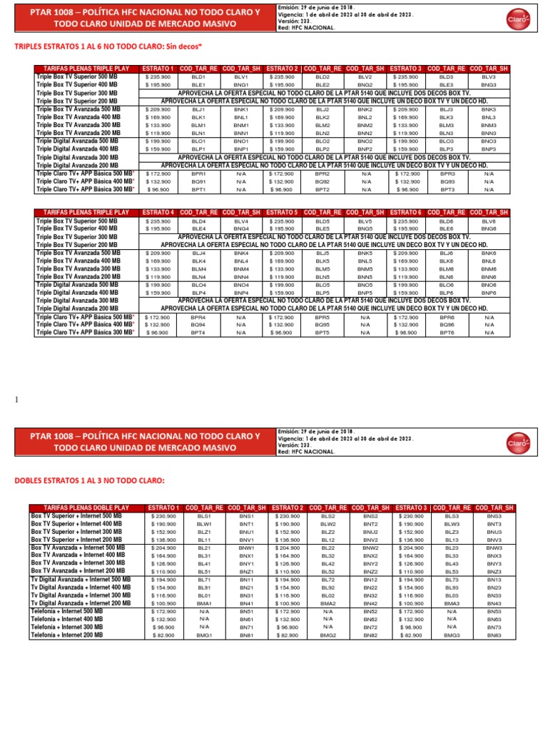 PTAR 1008 Politica HFC V233 0423 IN | PDF | Aplicación movil | Internet de las Cosas