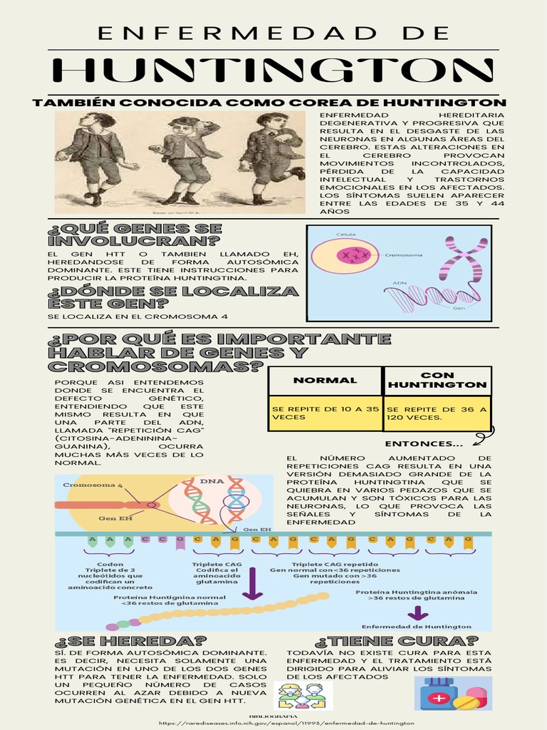 Infografía de Enfermedad de Huntington | PDF | Genética Médica ...