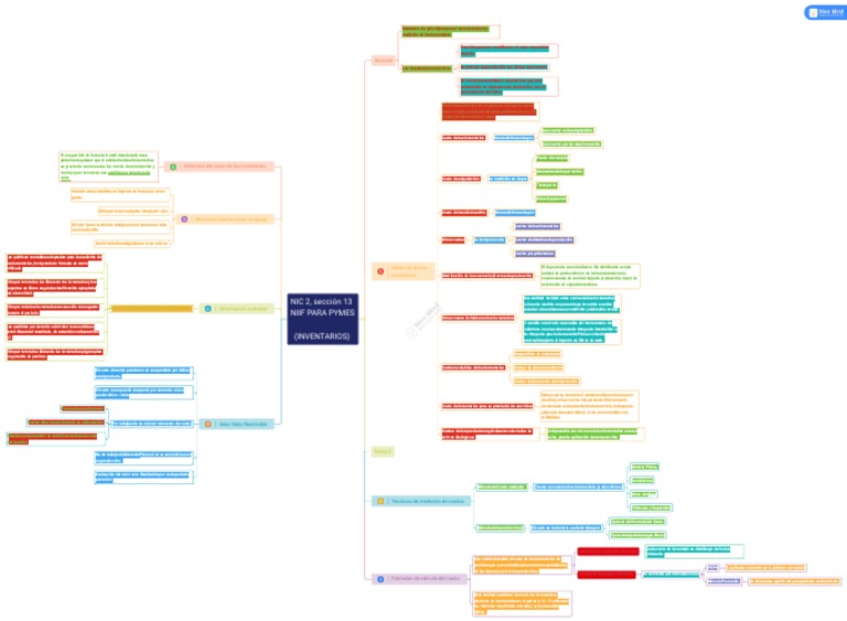 Nice Mind Features | PDF | Costo | Inventario