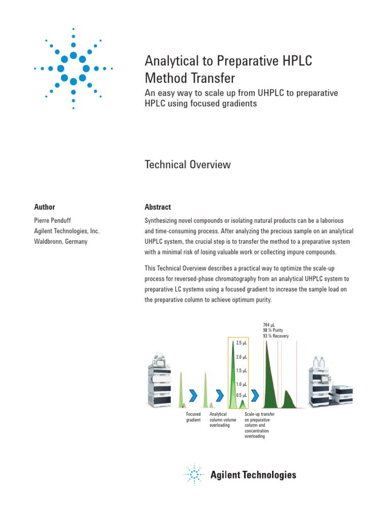 Analytical To Preparative HPLC Method Transfer: Technical Overview ...