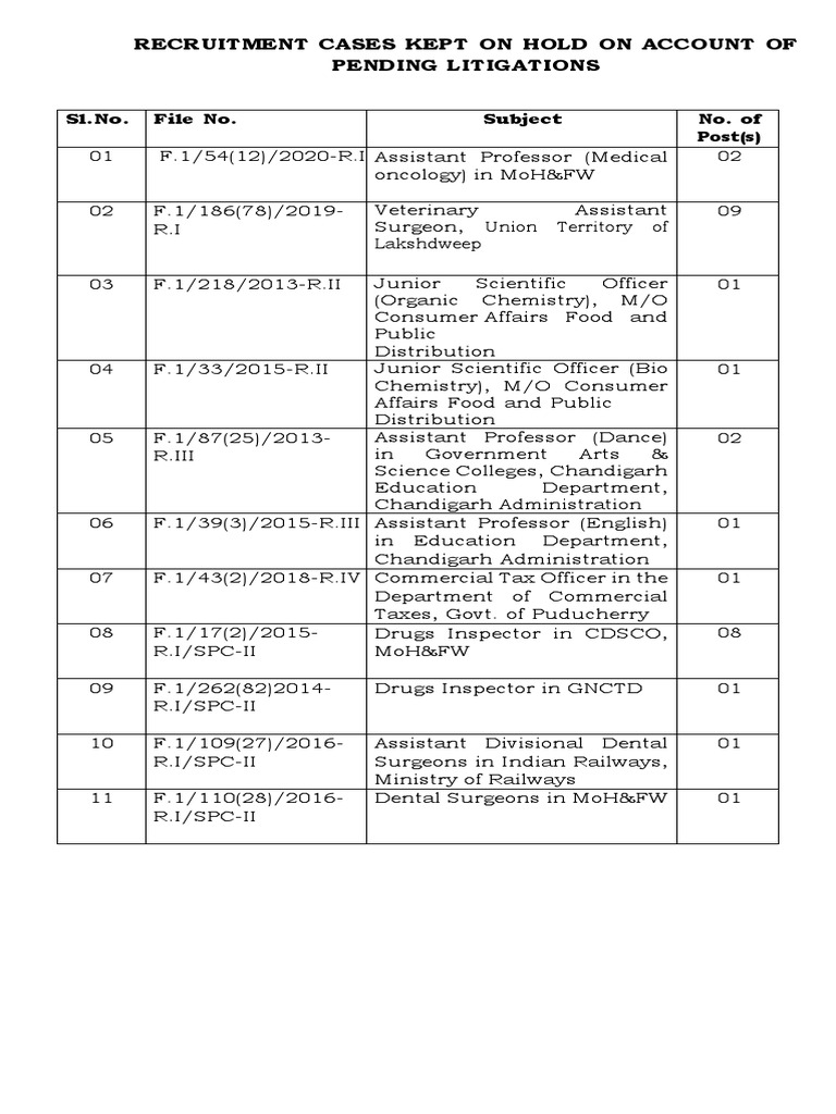 Pending Recruitment Cases Overview | PDF