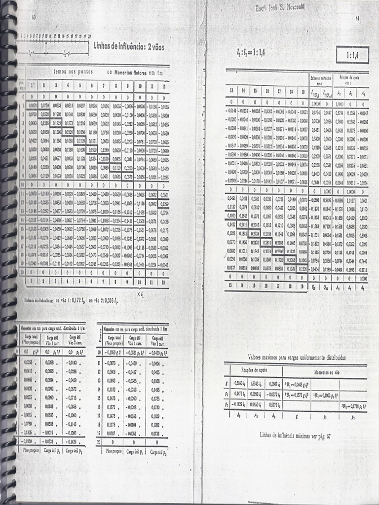 03 - 04 - Tabela de Anger 1 1 - 4 | PDF