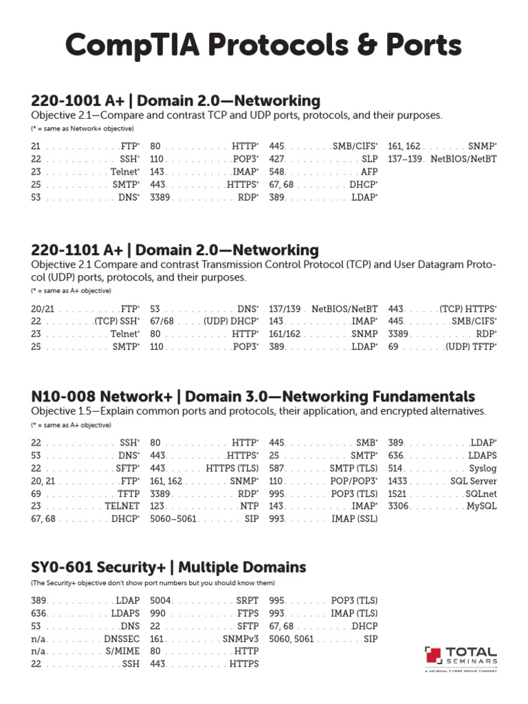 Ports and Protocols 2022 | PDF | Port (Computer Networking) | File Transfer Protocol
