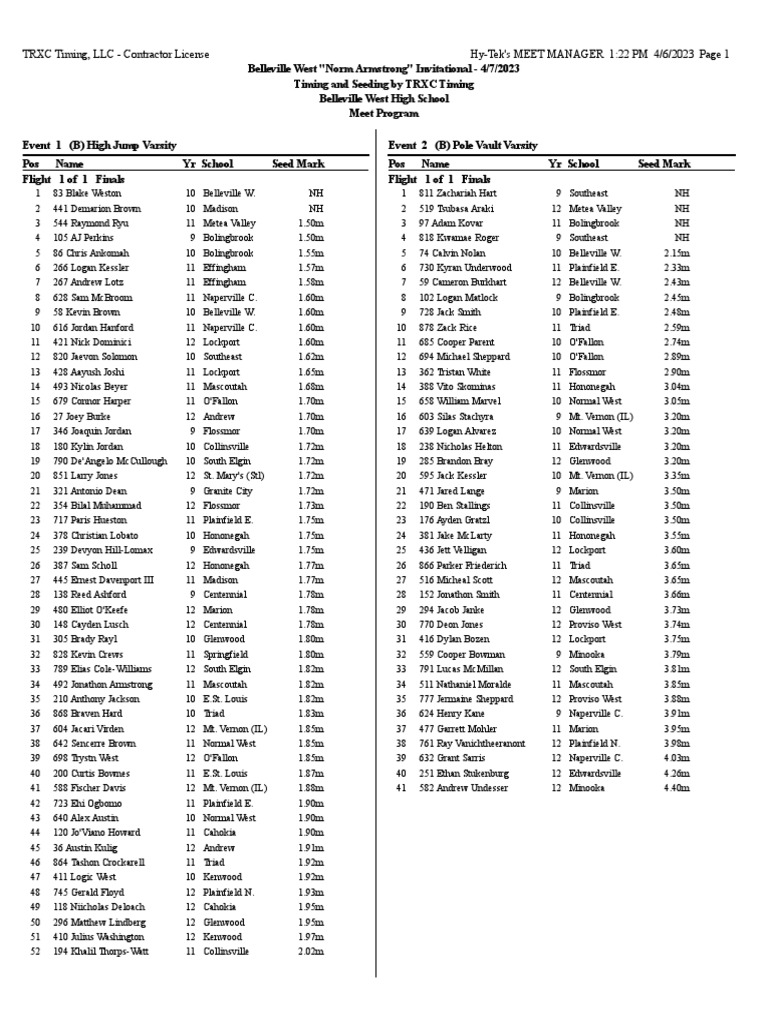 Belleville West Invitational Meet Program | PDF