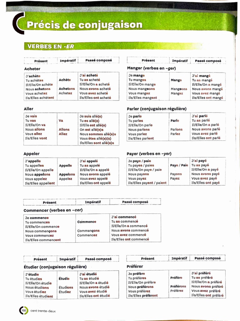 Infinitif Verbs French A1 | PDF