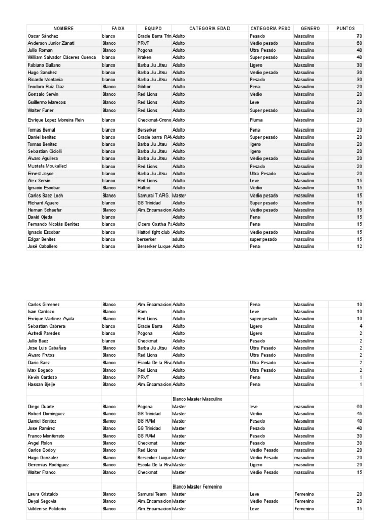 RANKING 2023 - Total | PDF