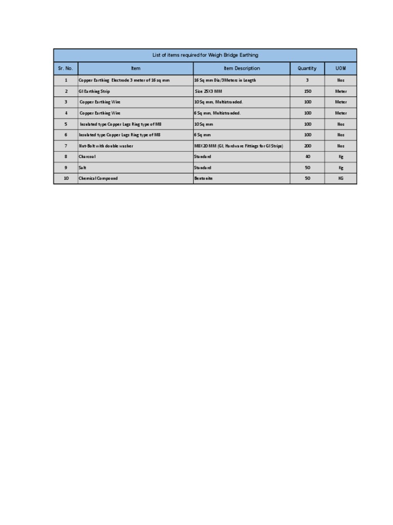 Weigh Bridge Earthing Material BOM | PDF