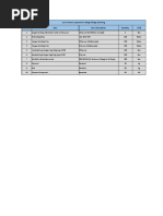 Weigh Bridge Typical Instrumentation Earthing Scheme and Layout | PDF | Science & Mathematics