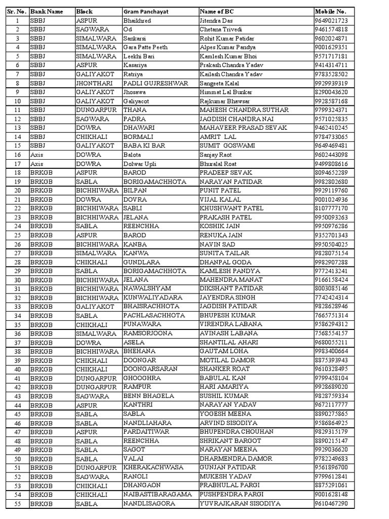 Dokumen - Tips - Gram Panchayat 8 SBBJ Jhonthari Padli BRKGB Chikhali ...