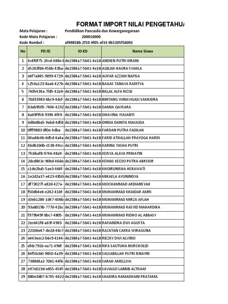 Format Import Nilai Pengetahuan Kelas Kelas Iiib | PDF