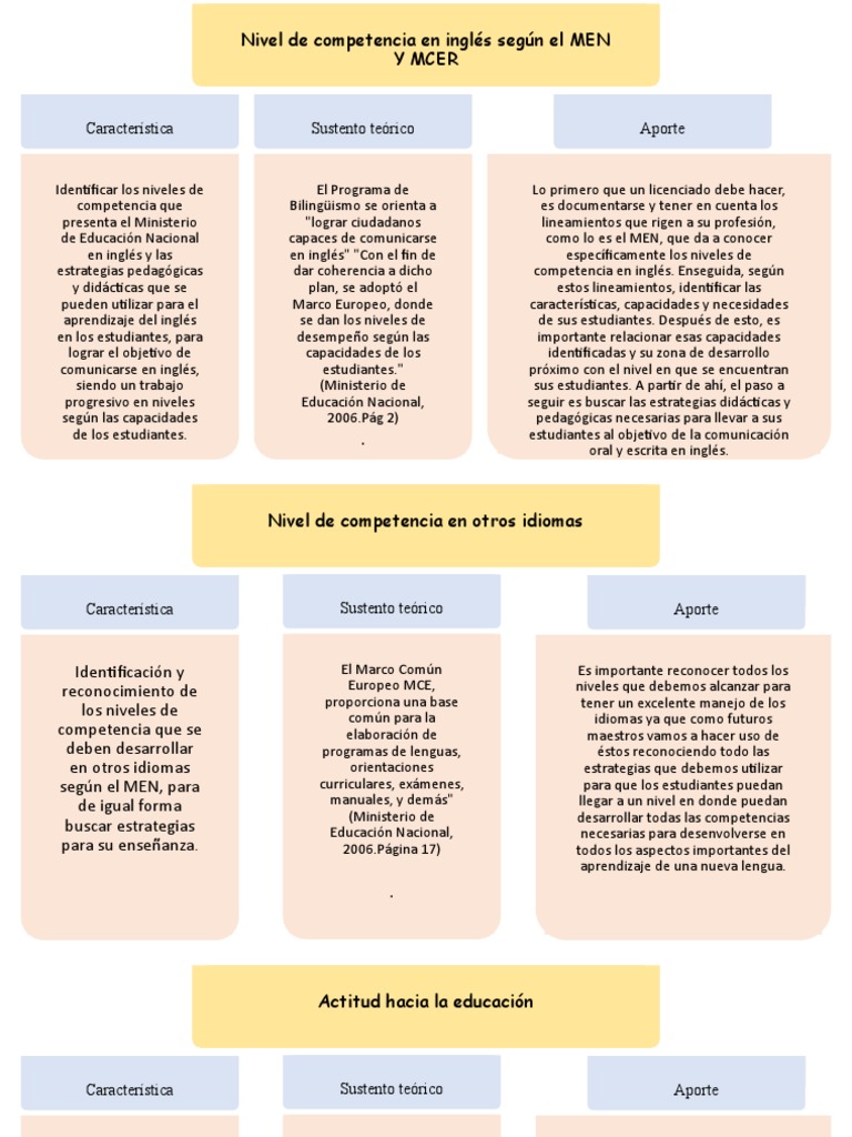 Organizador Gráfico | PDF | Enseñando | Aprendizaje