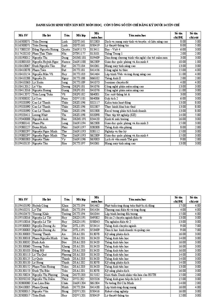 DSSV Duoi14Chi SauRutMH | PDF