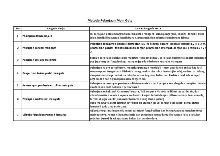 Metode Pekerjaan Main Gate | PDF