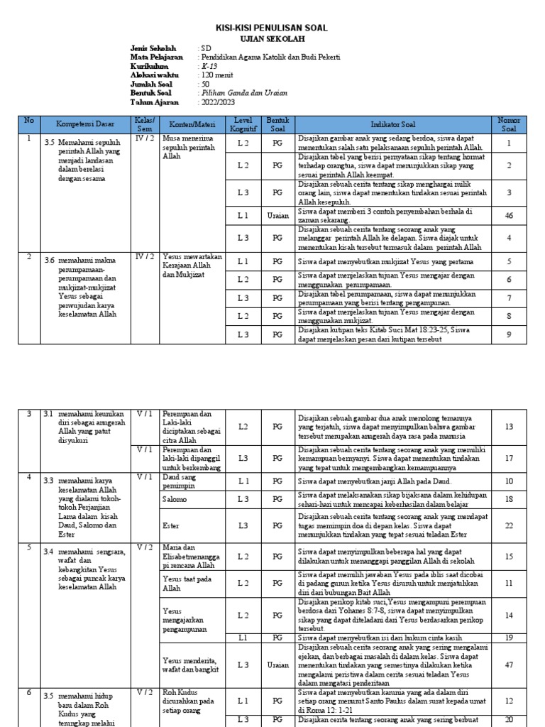 Kisi-Kisi Us Pendidikan Agama Katolik 2023 | PDF