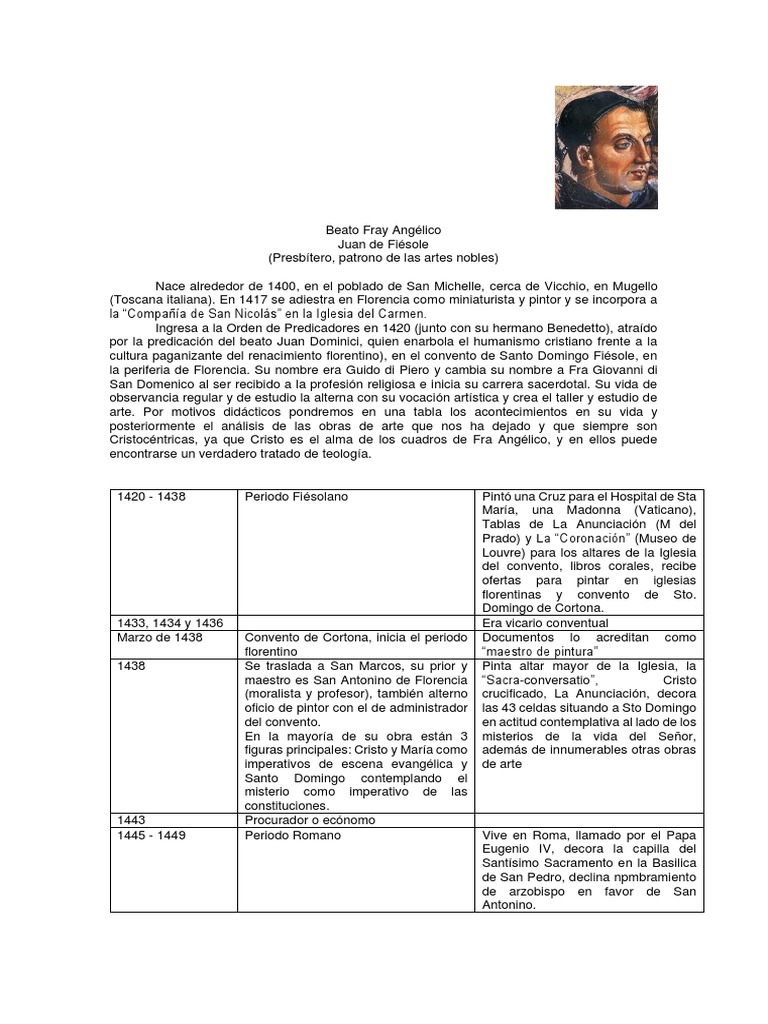 Beato Fray Angélico | PDF