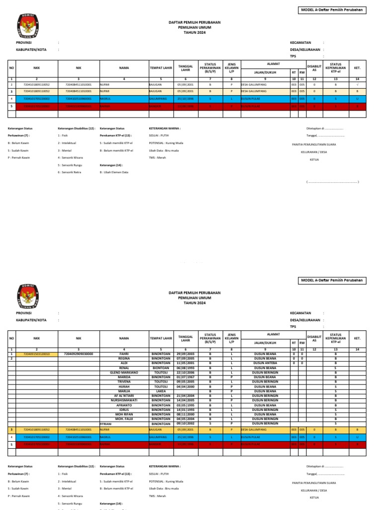 FORMAT MODEL A - DAFTAR PEMILIH Perubahan | PDF