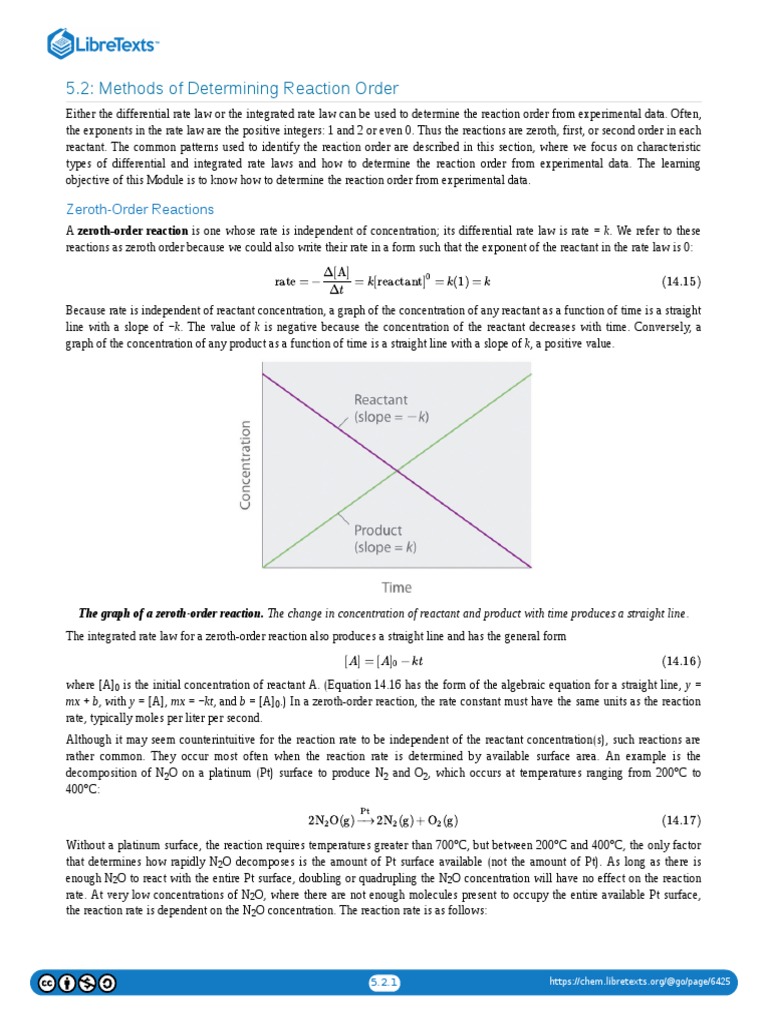 5 02 Methods Of Determining Reaction Order Pdf Reaction Rate