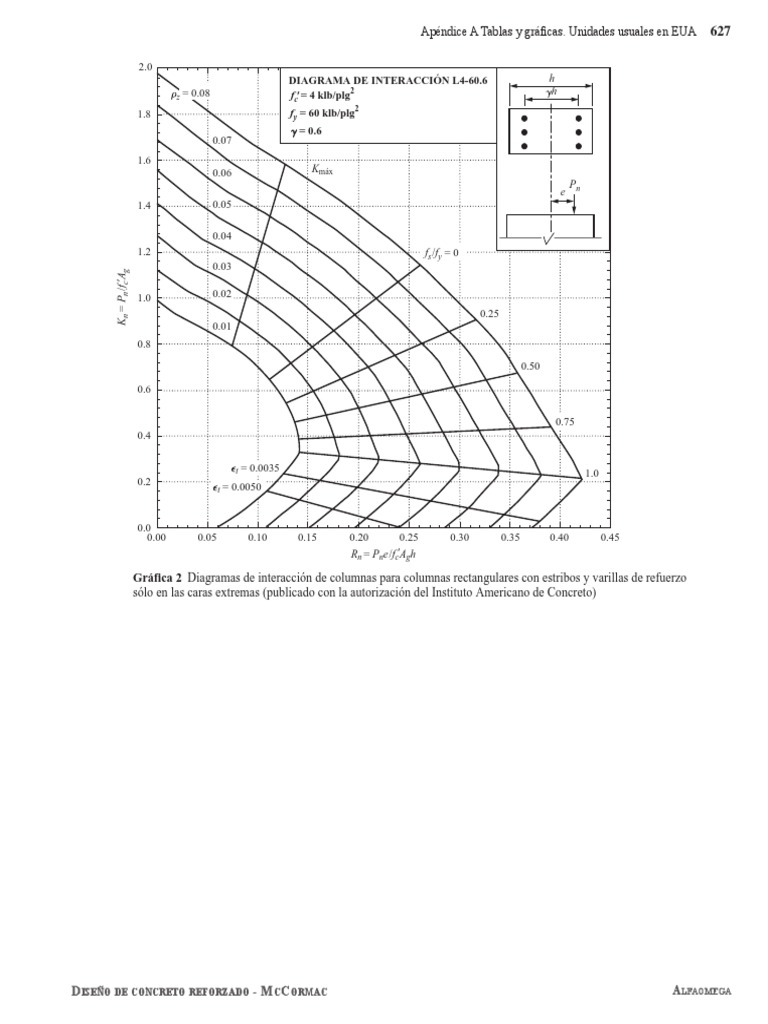 Ábacos Maccorman Pdf