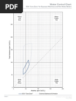 SCA Coffee Brewing Control Chart | PDF | Coffee | Drink
