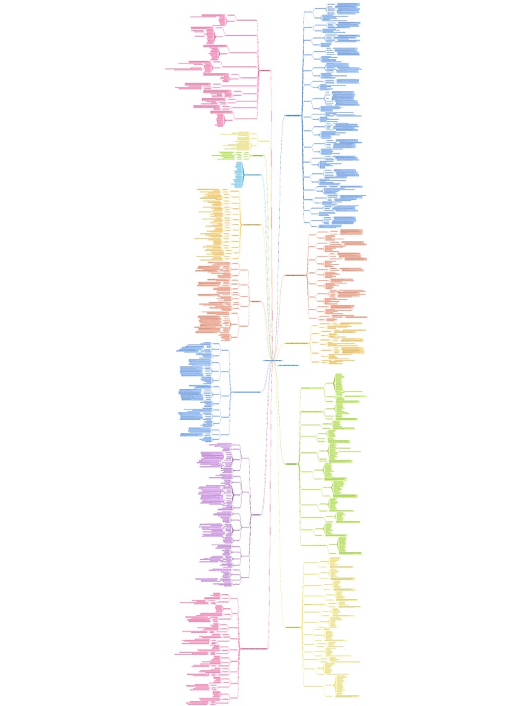 Post-Structuralism Guide-Map6 | PDF | Gilles Deleuze | Philosophical Movements