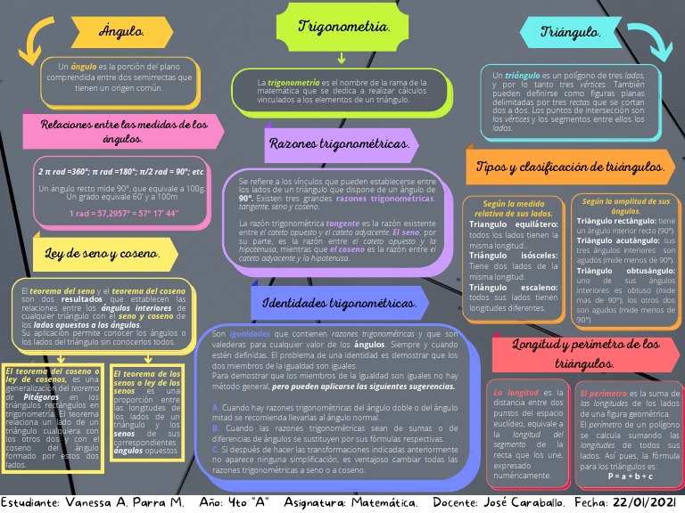 Trigonometría, Mapa Conceptual. | PDF | Triángulo | Funciones trigonométricas