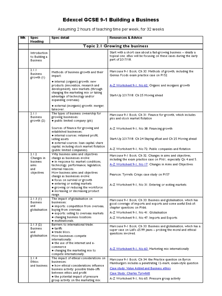 Edexcel GCSE 9-1 Building A Business: Topic 2.1 Growing The Business ...