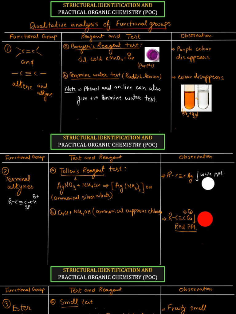 STRUCTURAL IDENTIFICATION LEC 4 | PDF