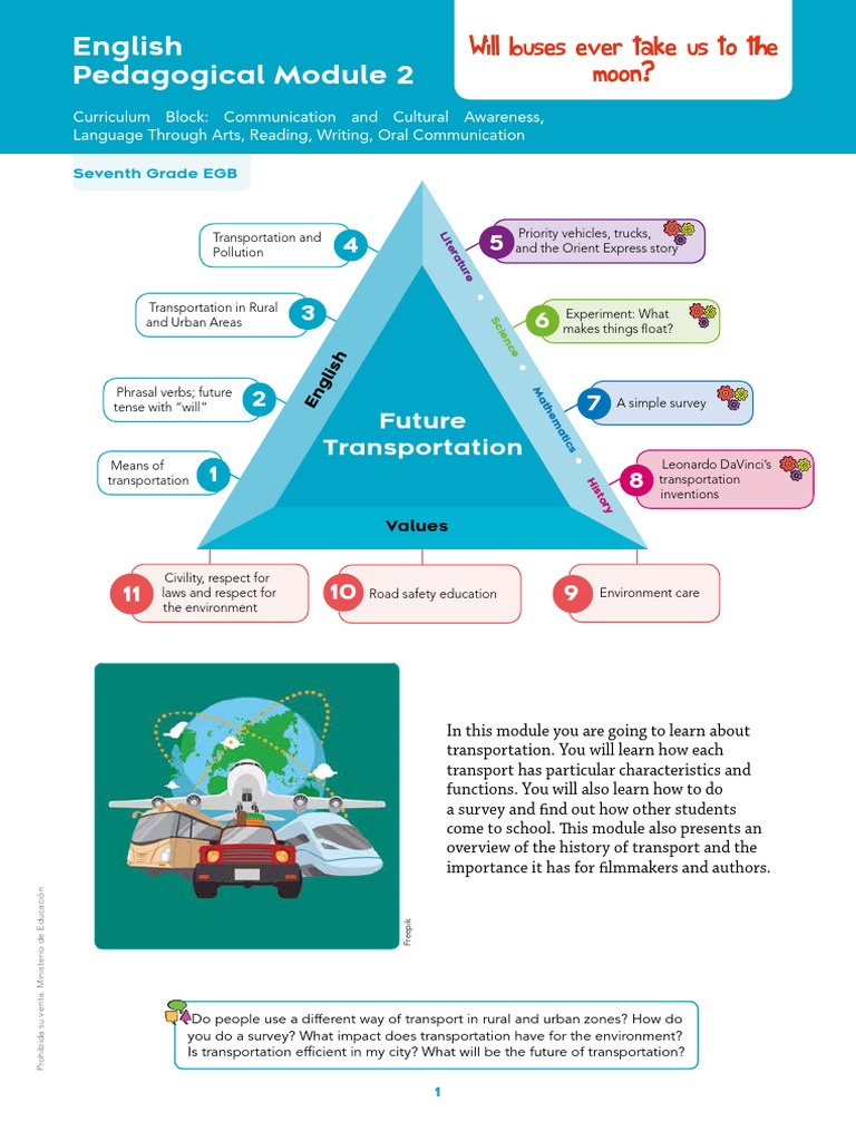INGLES - 7 - MODULO - 2 Imp | PDF | Invention | Buoyancy