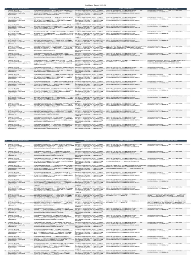 Pre-Matric Scholarship Status Report | PDF | Behavioural Sciences | Difference