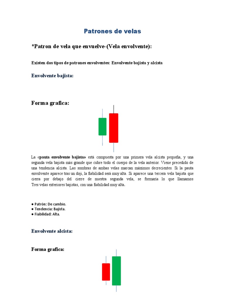 Patrones de Velas | PDF | Arte