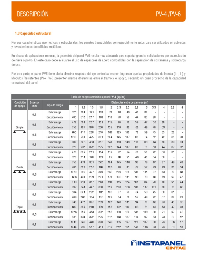 Comparativa de Paneles PV-4 y PV-6 | PDF