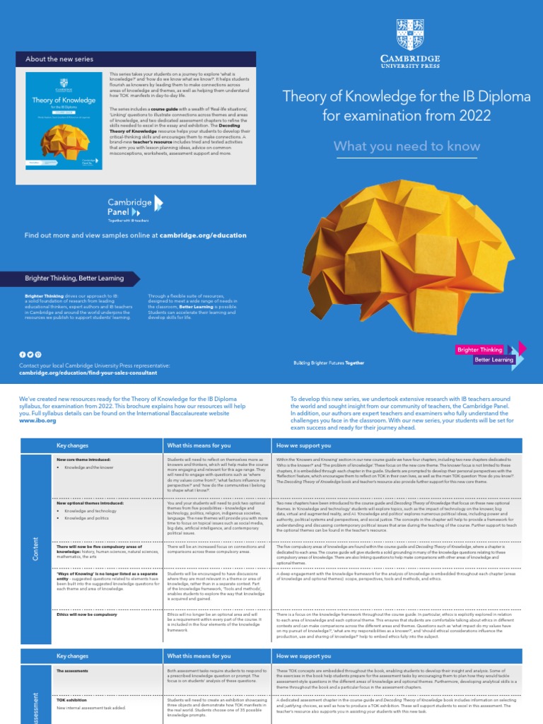 IB TOK WYNTK Syllabus Guide | PDF | Knowledge | Learning