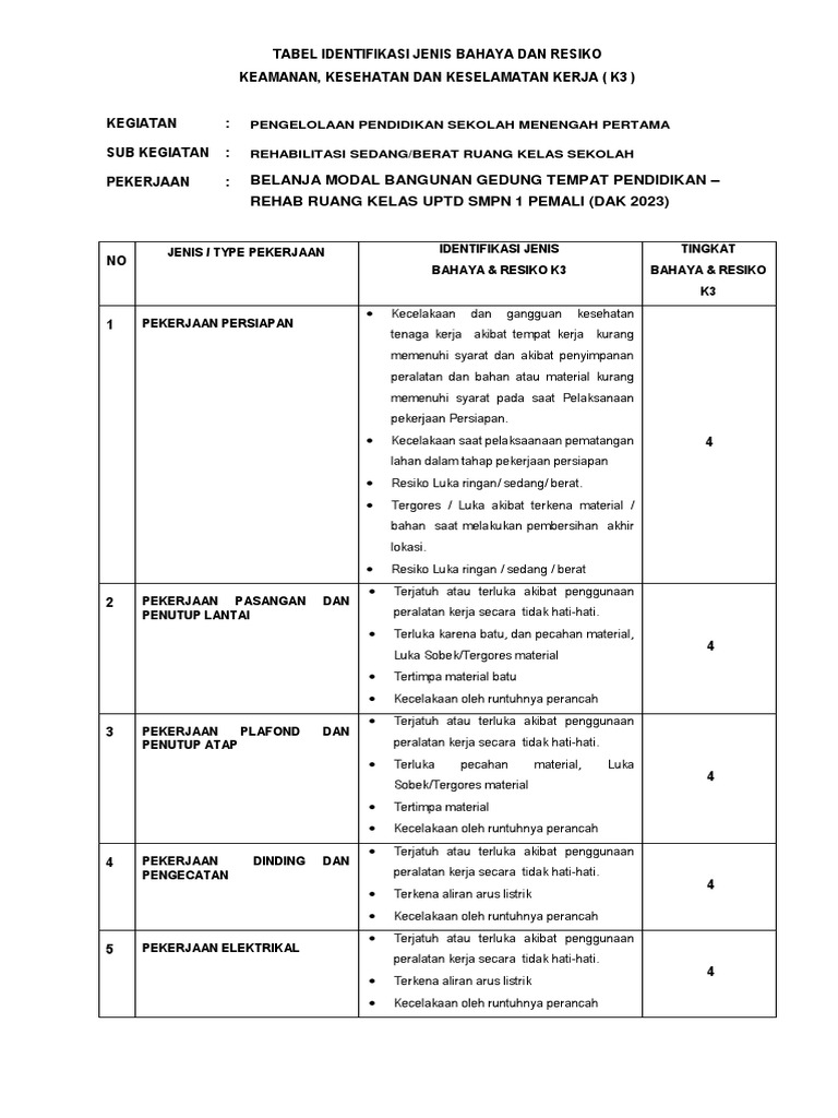 Tabel Identifikasi Jenis Bahaya Dan Resiko | PDF
