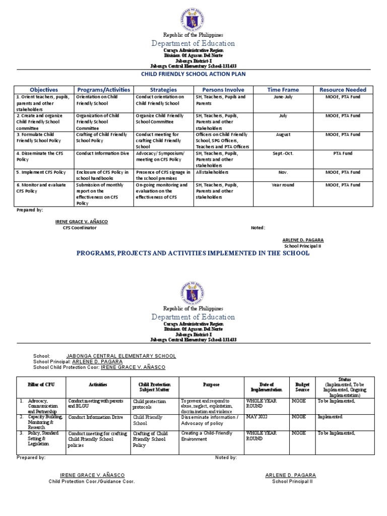 Child Friendly Action Plan 2022-2023 | PDF | Child Protection | Human ...