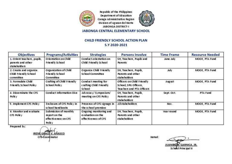 Jabonga Central Elementary School's Child Friendly School Action Plan for SY 2020-2021 | PDF