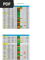 Agro-Chemical Compatibility Guide | PDF | Intensive Farming ...