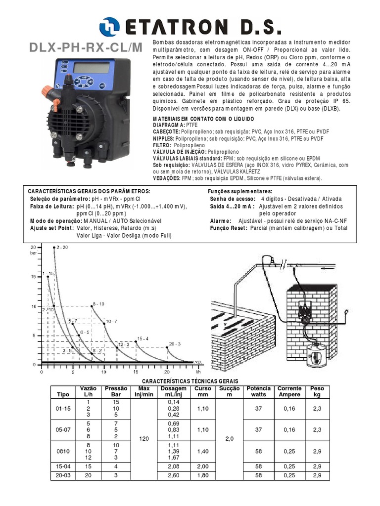 DLX Control | PDF | Metrologia | Materiais