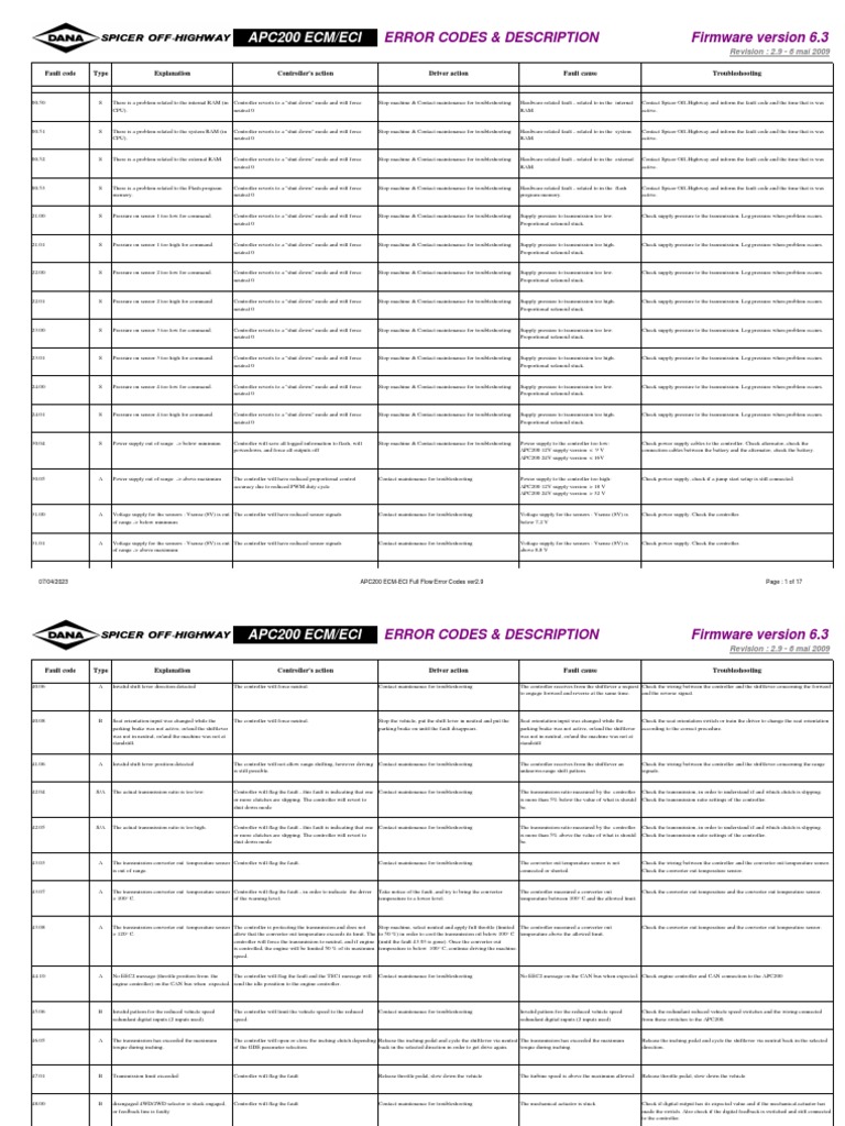 APC200 ECM-ECI Full Flow Error Codes ver2.9 | PDF | Calibration | Power ...