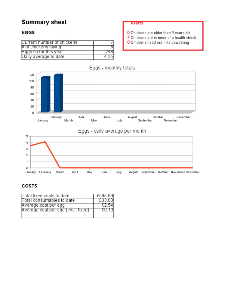 Chickens Spreadsheet | PDF | Chicken | Tetrapods