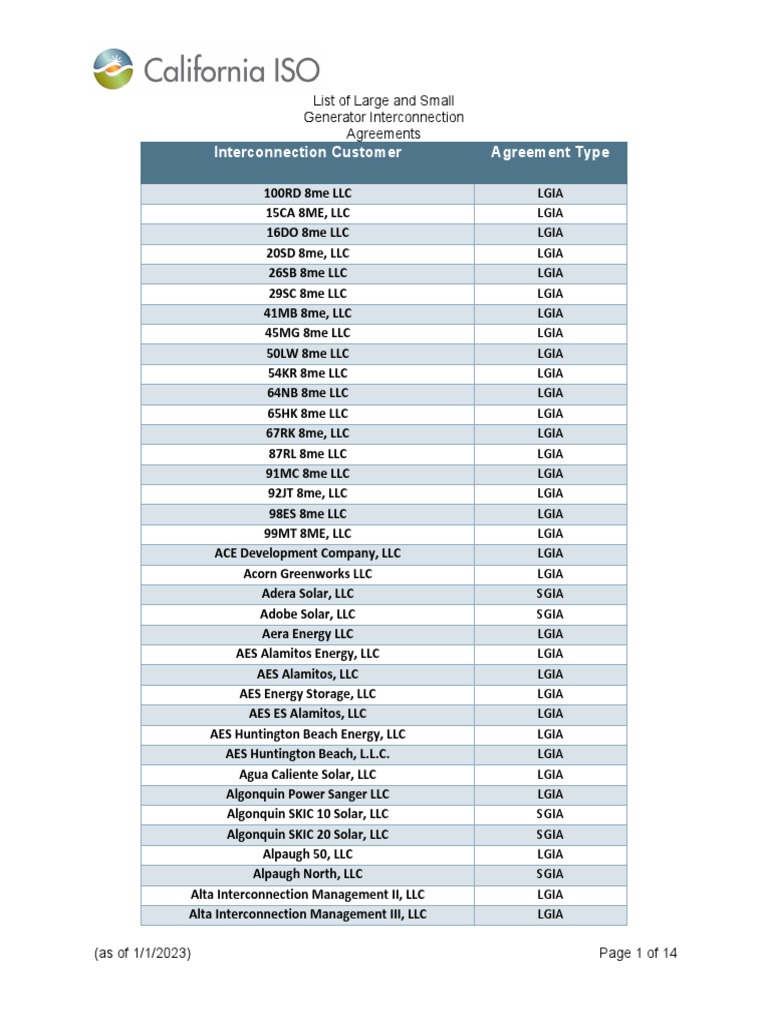 Interconnection Customer Agreement Type | PDF | Solar Power | Renewable Energy