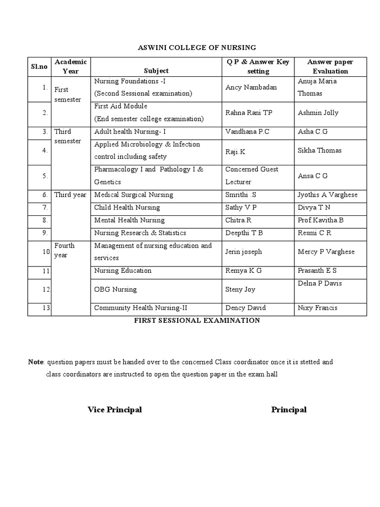 Question Paper Setting | PDF | Nursing | Medical Specialties