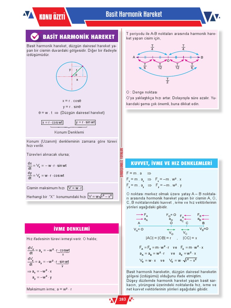 Konu Özeti: Basit Harmonik Hareket | PDF