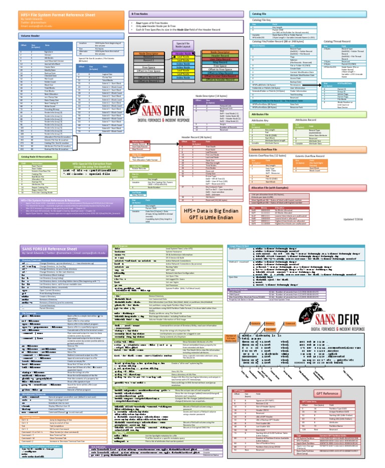 HFS+ File System Format Reference Sheet: HFS+ Data Is Big Endian GPT Is Li2le Endian | PDF ...