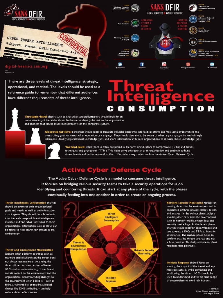 Poster DFIR Threat-Intel 2017 | PDF | Security | Computer Security