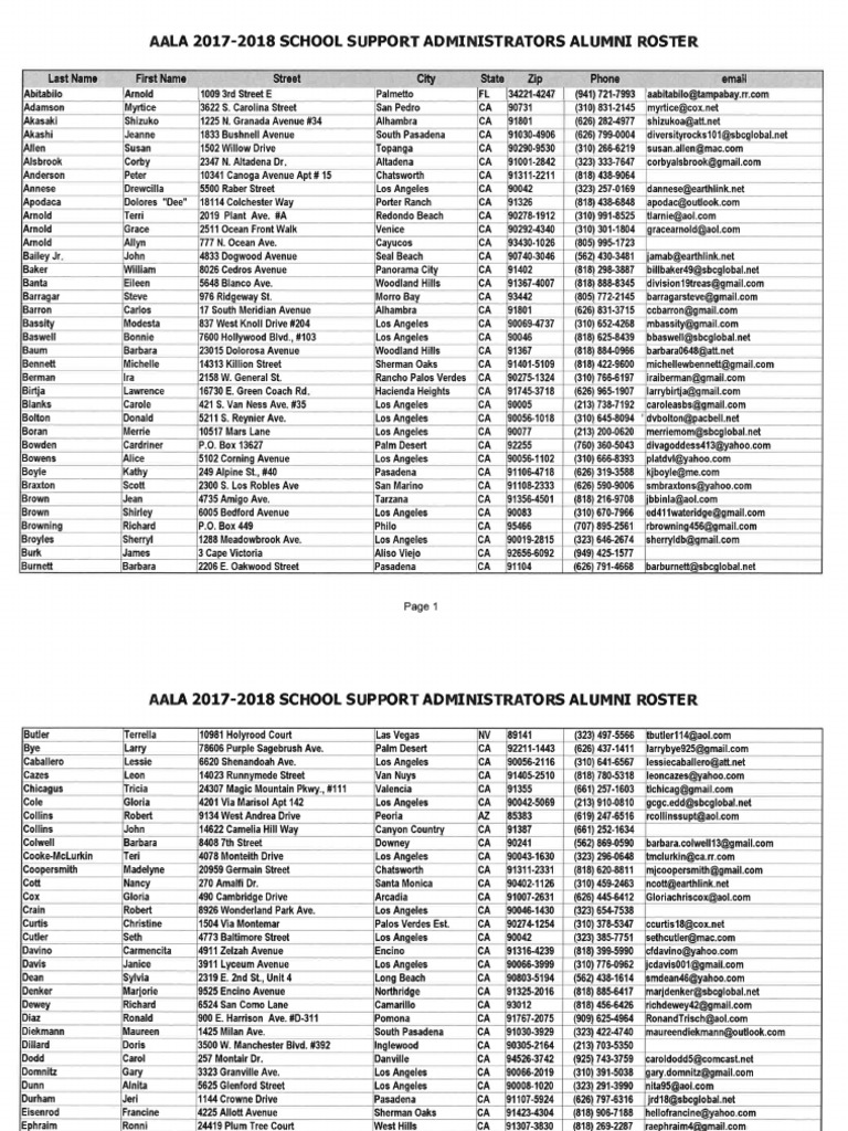 School Support Admin. 2017 2018 | PDF