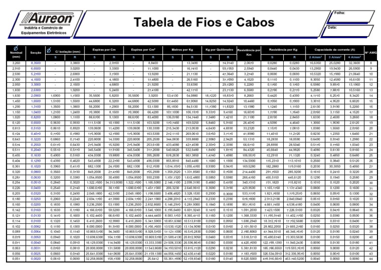 Tabela de Fios e Cabos | PDF