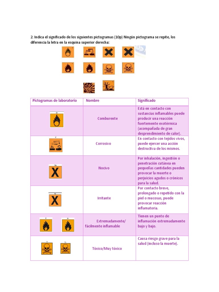 Química Signos en El Laboratorio | PDF | Naturaleza | Ciencias fisicas