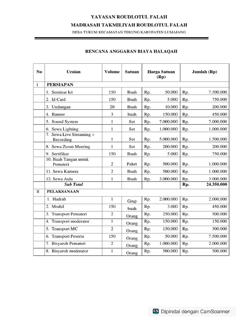 Rab Halaqoh | PDF